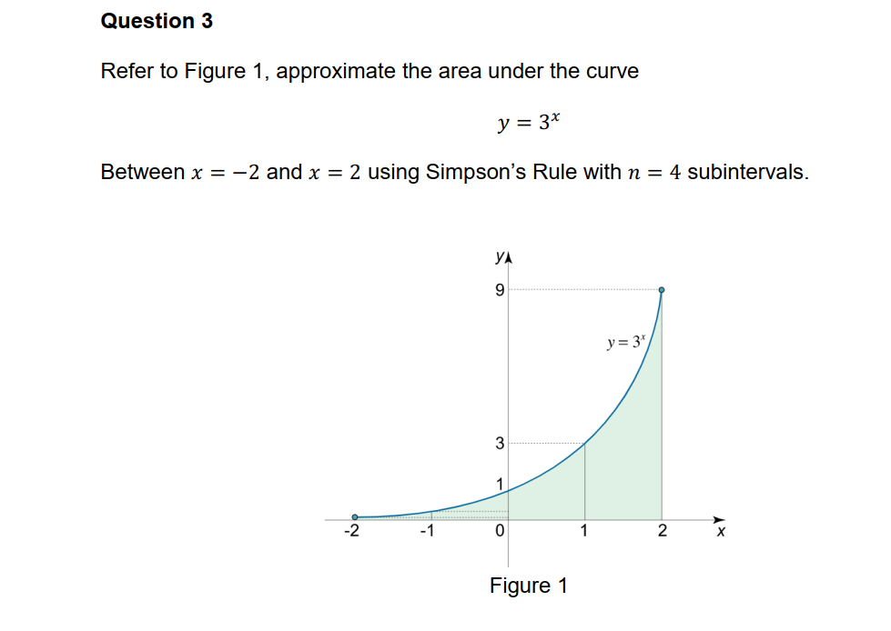 Solved Refer to Figure 1, approximate the area under the | Chegg.com