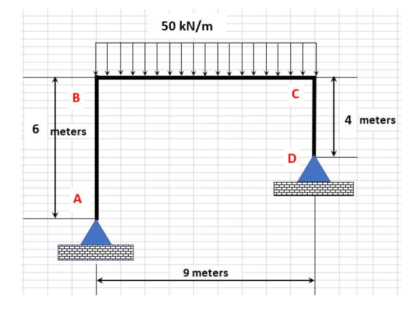 Solved Given the Statically Indeterminate Frame as | Chegg.com