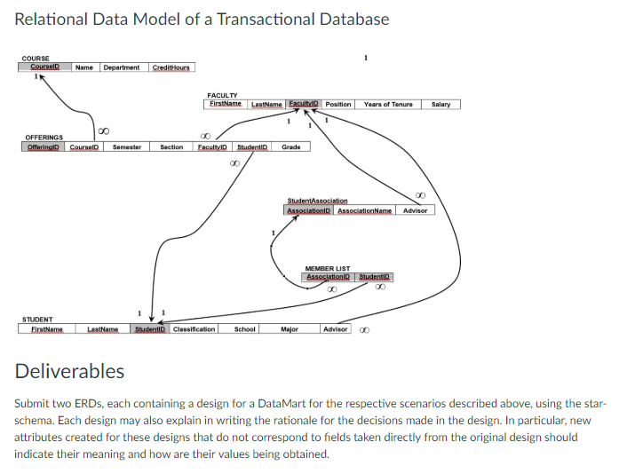 Solved Directions Assignment Use Database Design Assignment 4 1786