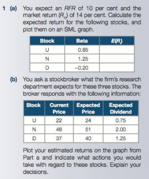 Solved 1 (a) You expect an RFR of 10 per cent and the market | Chegg.com