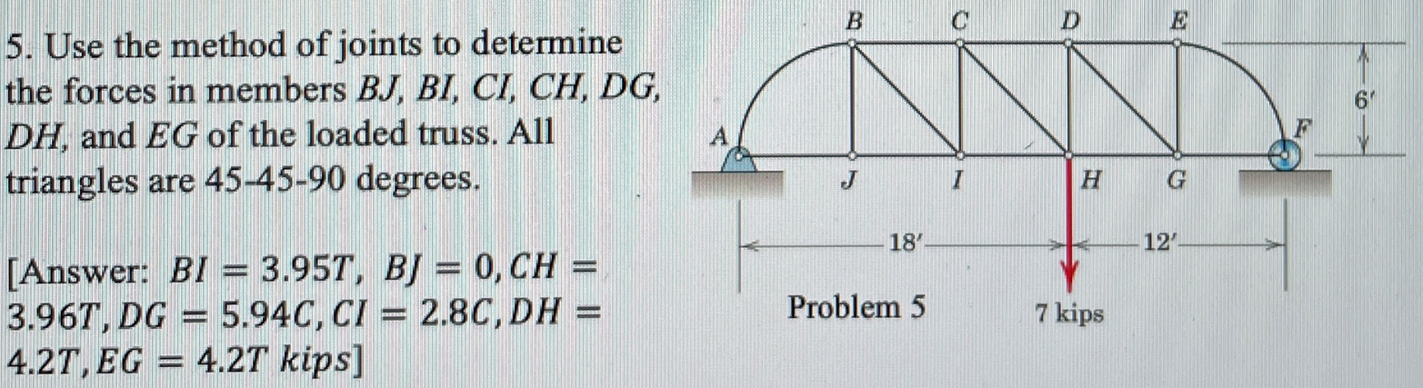 5. Use the method of joints to determine the forces | Chegg.com