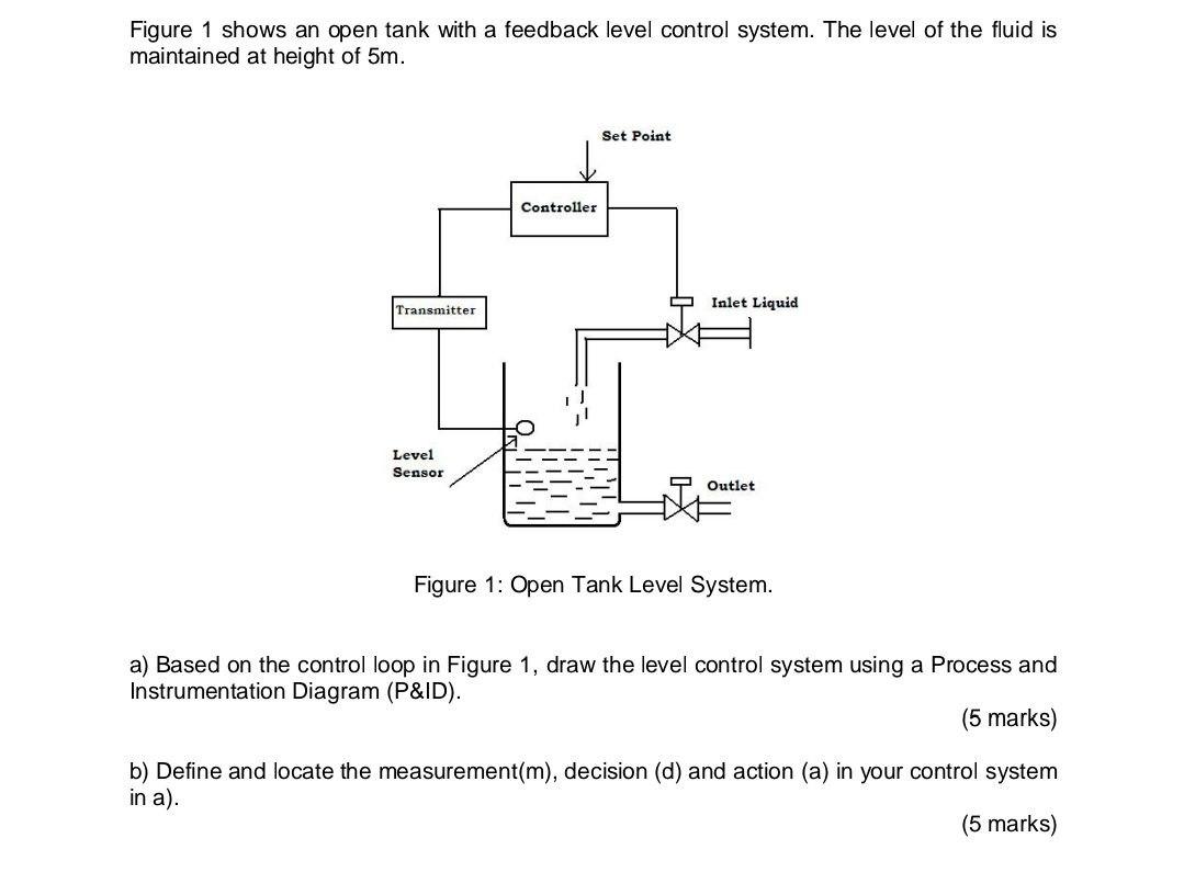 Solved Figure 1 shows an open tank with a feedback level | Chegg.com