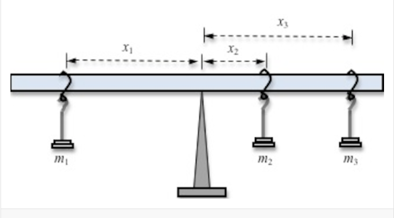 Solved What is the position of the center of mass of the | Chegg.com