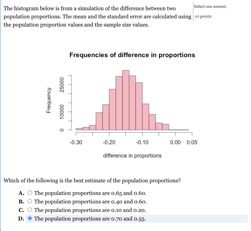 Solved Select one answer. The histogram below is from a | Chegg.com