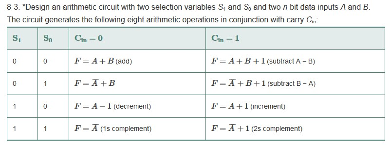 Solved 8 3 Design An Arithmetic Circuit With Two Selection