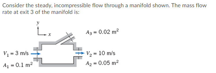 Solved Consider the steady, incompressible flow through a | Chegg.com