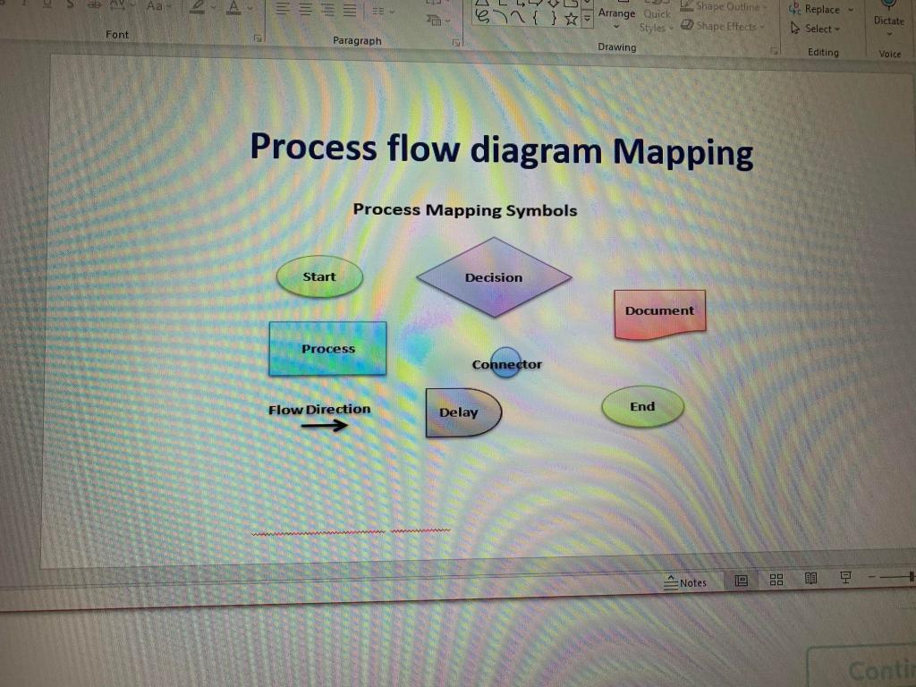Solved From the process that you described how to buy a | Chegg.com