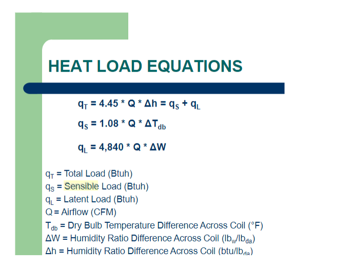 Solved A furnace heating unit has an airflow of 2,500 CFM. | Chegg.com