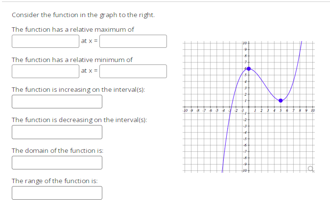 Solved The function has a relative minimum of at x= The | Chegg.com