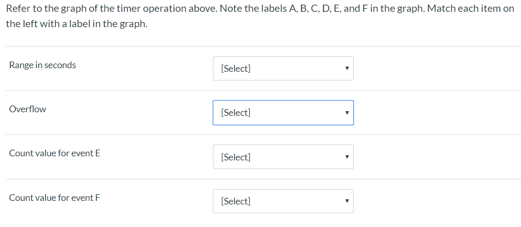 Suppose Timer 4A is configured for 16-bit, | Chegg.com