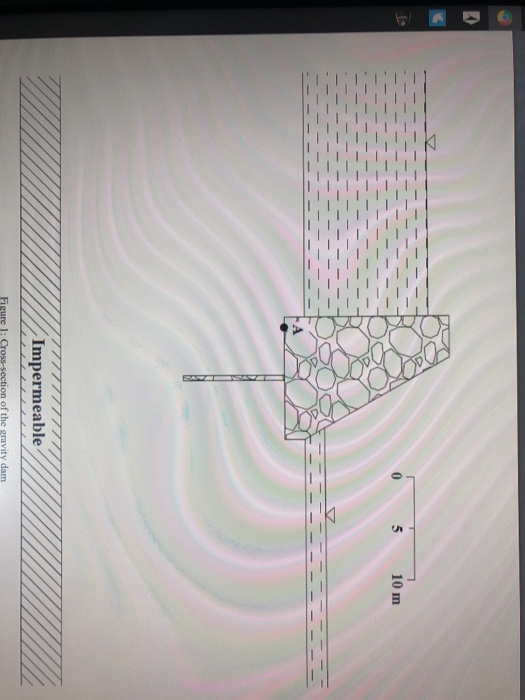 Figure 1 shows a vertical cross section through a | Chegg.com