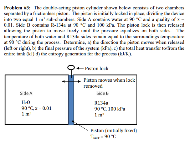 Solved Problem #3: The double-acting piston cylinder shown | Chegg.com