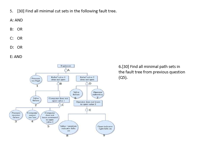 Solved [30] ﻿Find all minimal cut sets in the following | Chegg.com