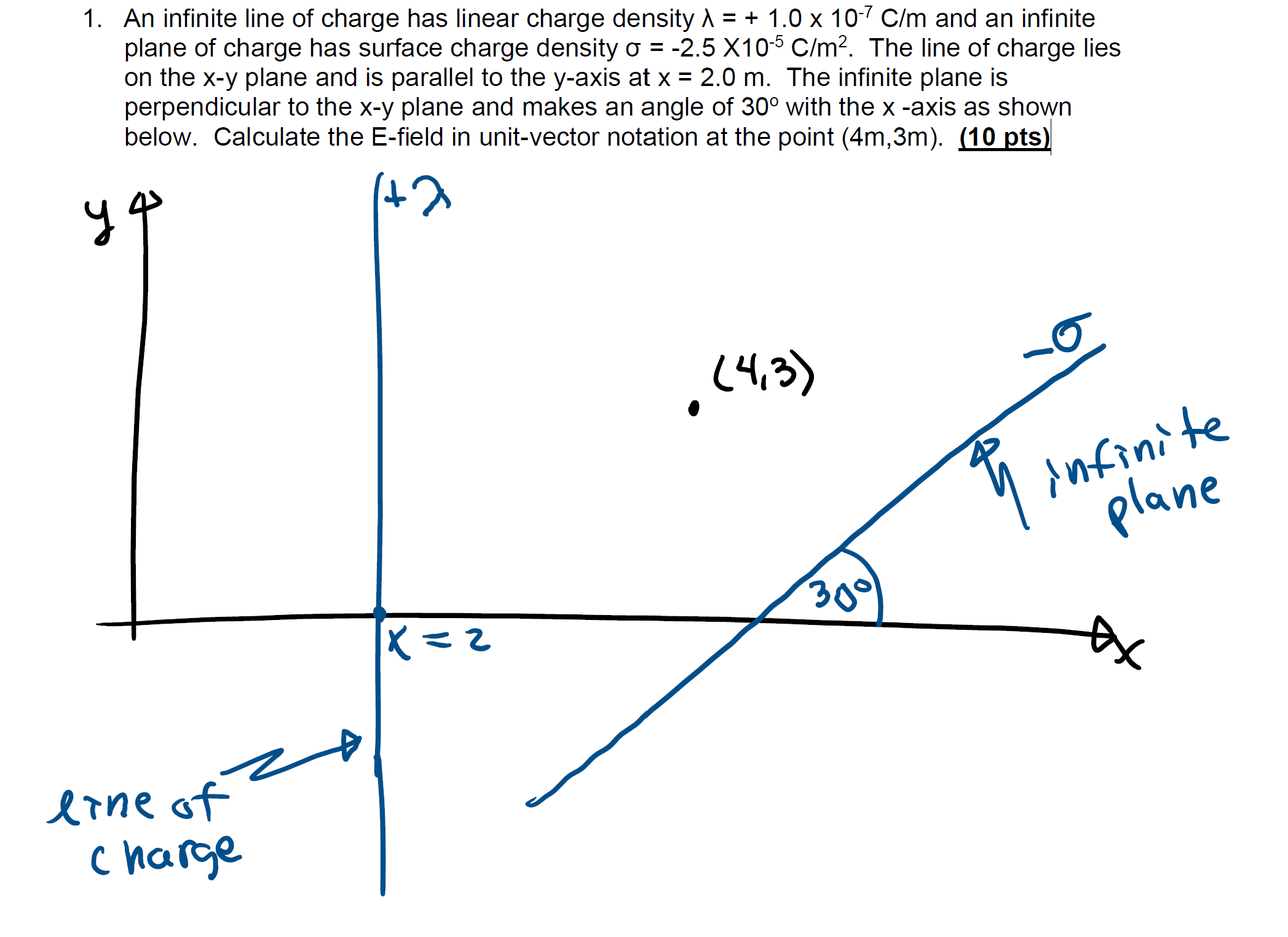 Solved An infinite line of charge has linear charge density | Chegg.com
