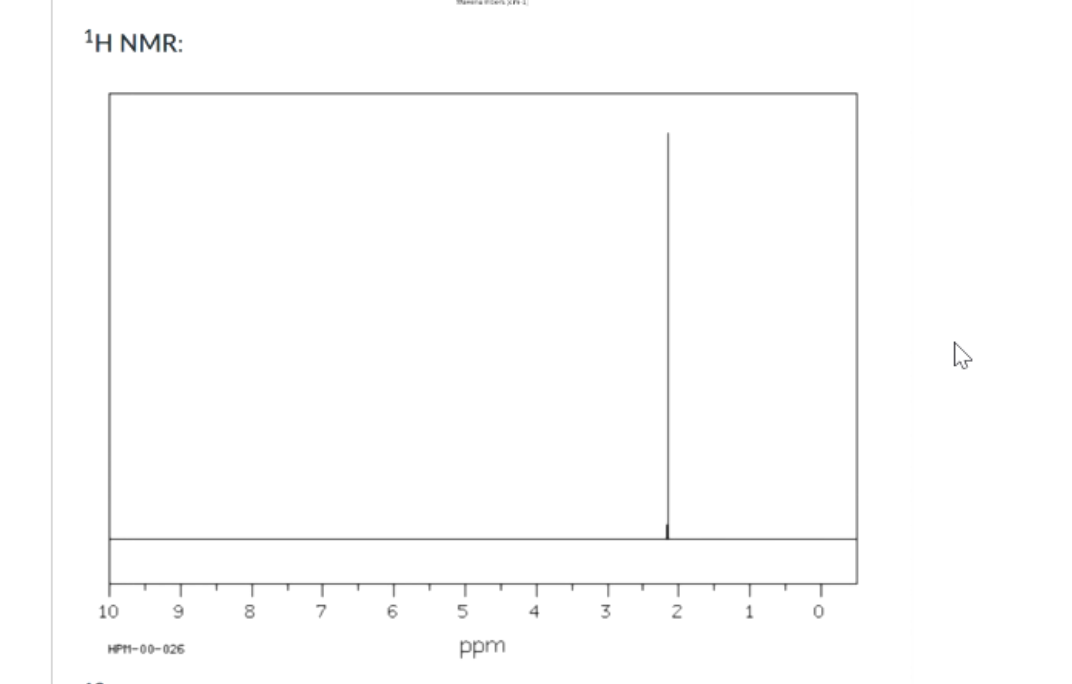 Solved Below is the elemental analysis, mass spec, IR | Chegg.com
