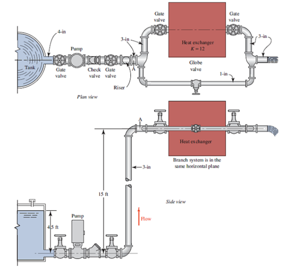 Specify a suitable pump for the system shown in Fig. | Chegg.com