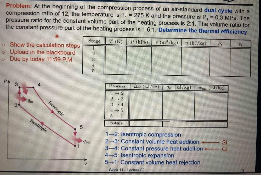 Solved Problem: At the beginning of the compression process | Chegg.com