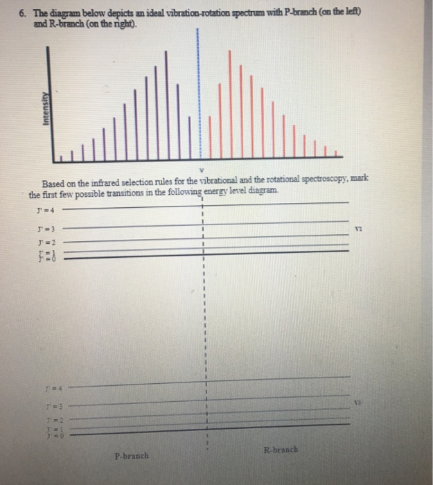 Solved 6. The diagram below depicts an ideal | Chegg.com