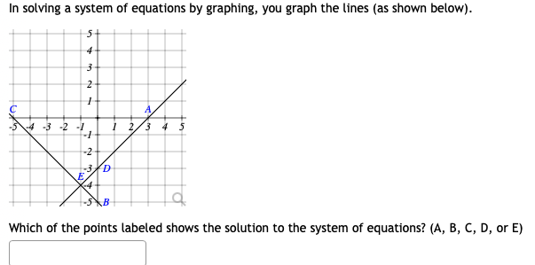Solved Which of the points labeled shows the solution to the | Chegg.com