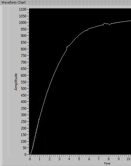 Solved Tachometer graphs for the black, blue and red disks | Chegg.com