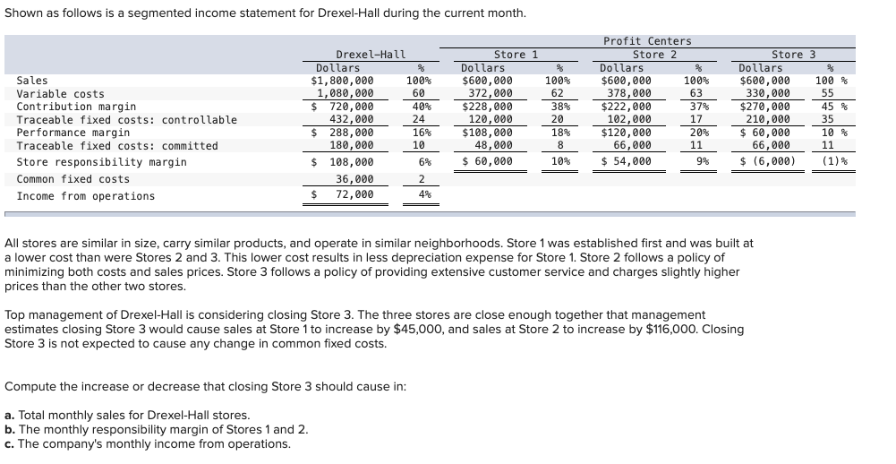 Solved Shown as follows is a segmented income statement for | Chegg.com
