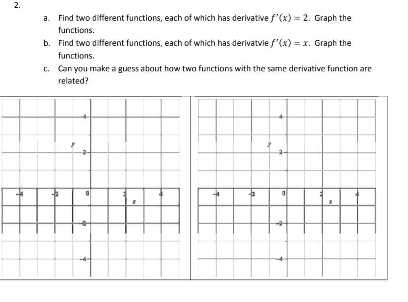 Solved 2. a. Find two different functions, each of which has | Chegg.com