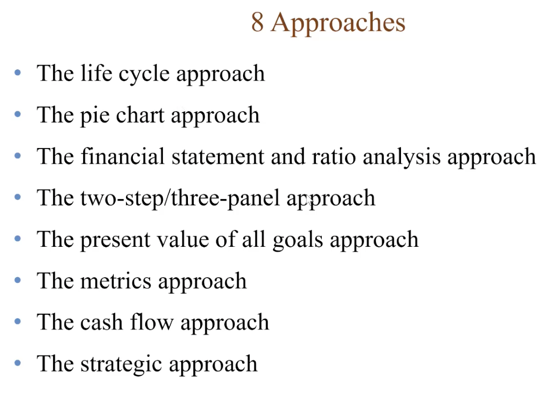 The life cycle approach The pie chart approach The | Chegg.com
