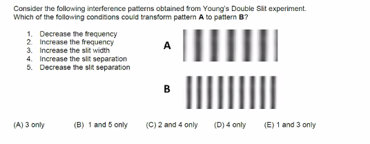 Solved Consider the following interference patterns obtained | Chegg.com