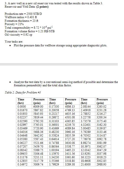 3. A new well in a new oil reservoir was tested with | Chegg.com