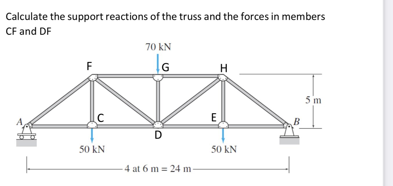 Solved Calculate the support reactions of the truss and the | Chegg.com
