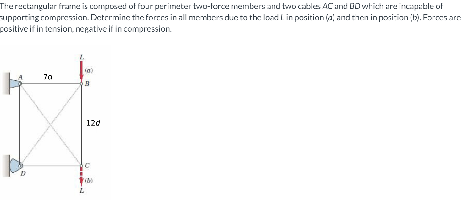 Solved The rectangular frame is composed of four perimeter | Chegg.com