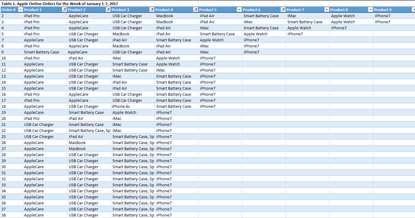 Directions: •Table 1 shows Apple's online orders for | Chegg.com
