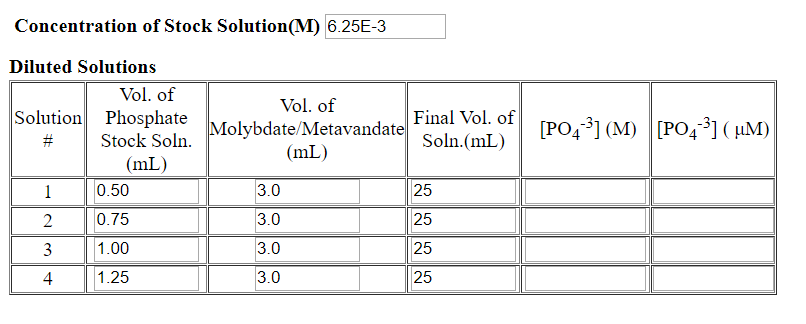 Solved Concentration of Stock Solution(M) 6.25E-3 Diluted | Chegg.com