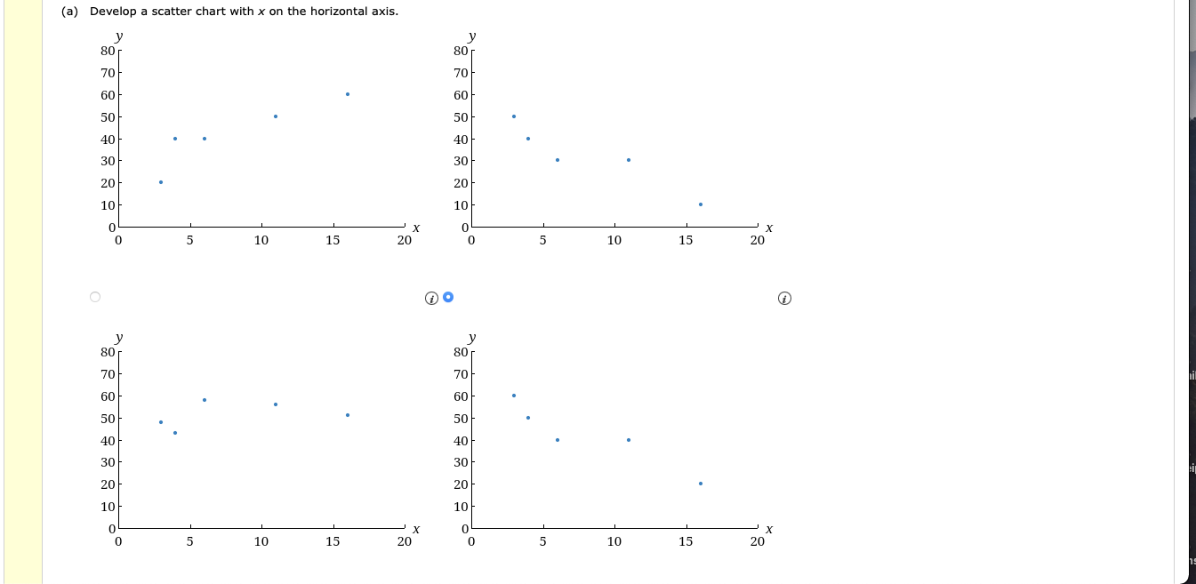 Solved (a) Develop a scatter chart with x on the horizontal | Chegg.com