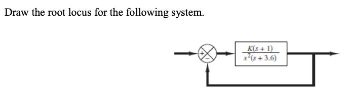 Solved Draw the root locus for the following system. | Chegg.com