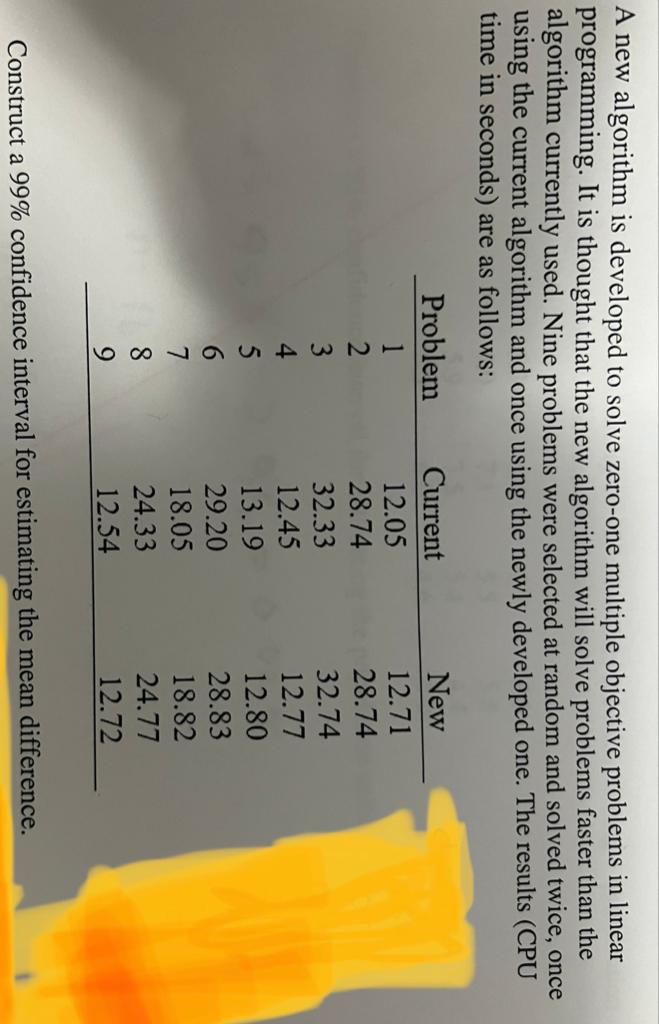 Solved A new algorithm is developed to solve zero-one | Chegg.com