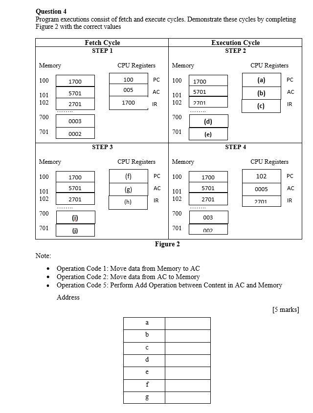 Question 4 Program executions consist of fetch and | Chegg.com