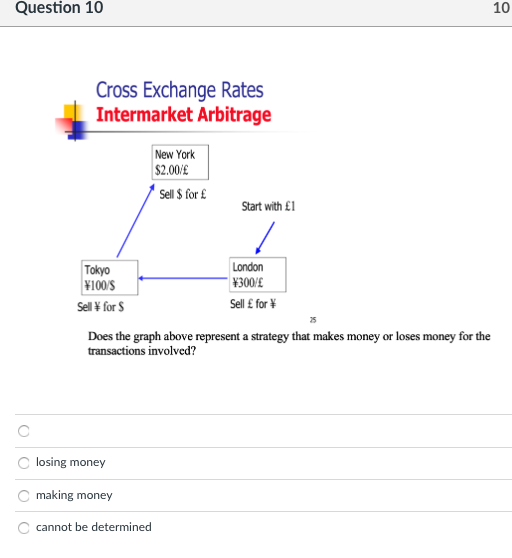 Solved Question 10 10 Cross Exchange Rates Intermarket | Chegg.com