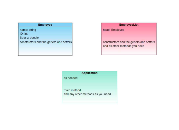 Solved please or this program create two Classes (UML | Chegg.com