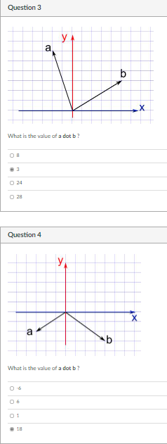 Solved Question 3 a X What is the value of a dot b? 08 3 O | Chegg.com