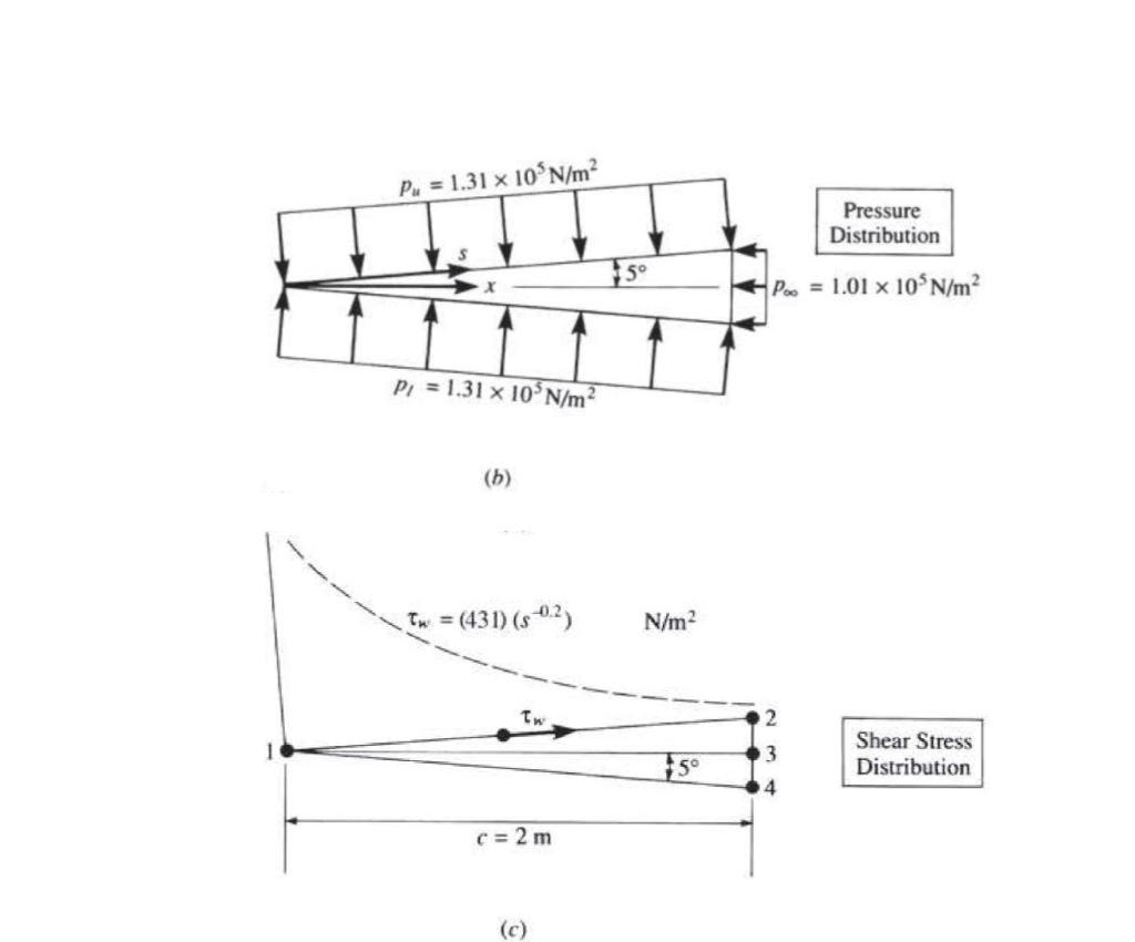 Solved 1. Consider the supersonic flow over a 5∘ half-angle | Chegg.com