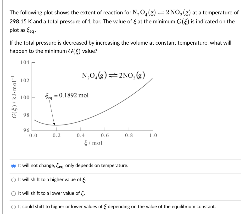 Solved The following plot shows the extent of reaction for | Chegg.com
