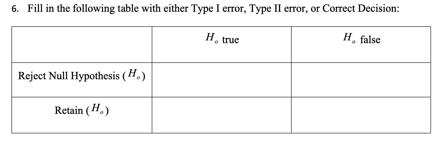 Solved Fill in the following table with either Type I error, | Chegg.com