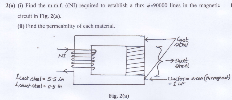 Solved 2(a) (i) Find the m.m.f. ((NI) required to establish | Chegg.com