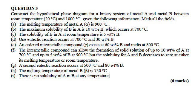Solved Construct the hypothetical phase diagram for a binary | Chegg.com