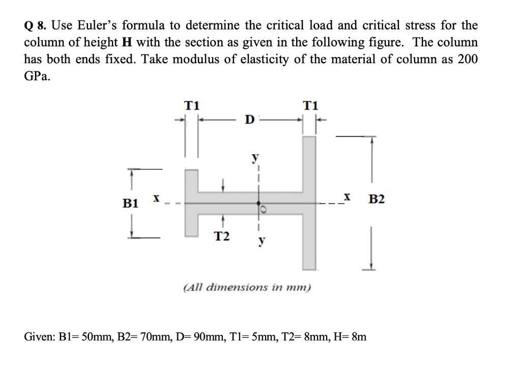Solved Q 8. Use Euler's formula to determine the critical | Chegg.com
