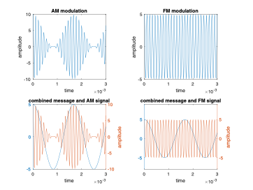 Solved Question 1. Select the correct statement | Chegg.com