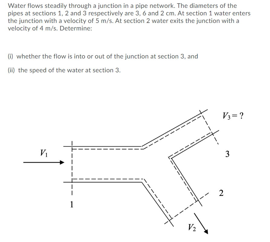 Solved Water flows steadily through a junction in a pipe | Chegg.com