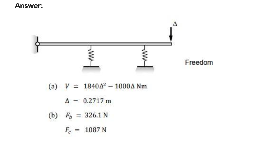 Solved The figure below shows a rigid rod supported by two | Chegg.com