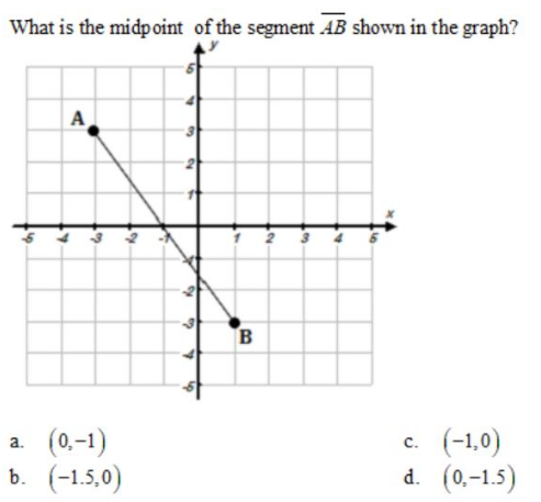 Solved What is the midpoint of the segment AB shown in the | Chegg.com